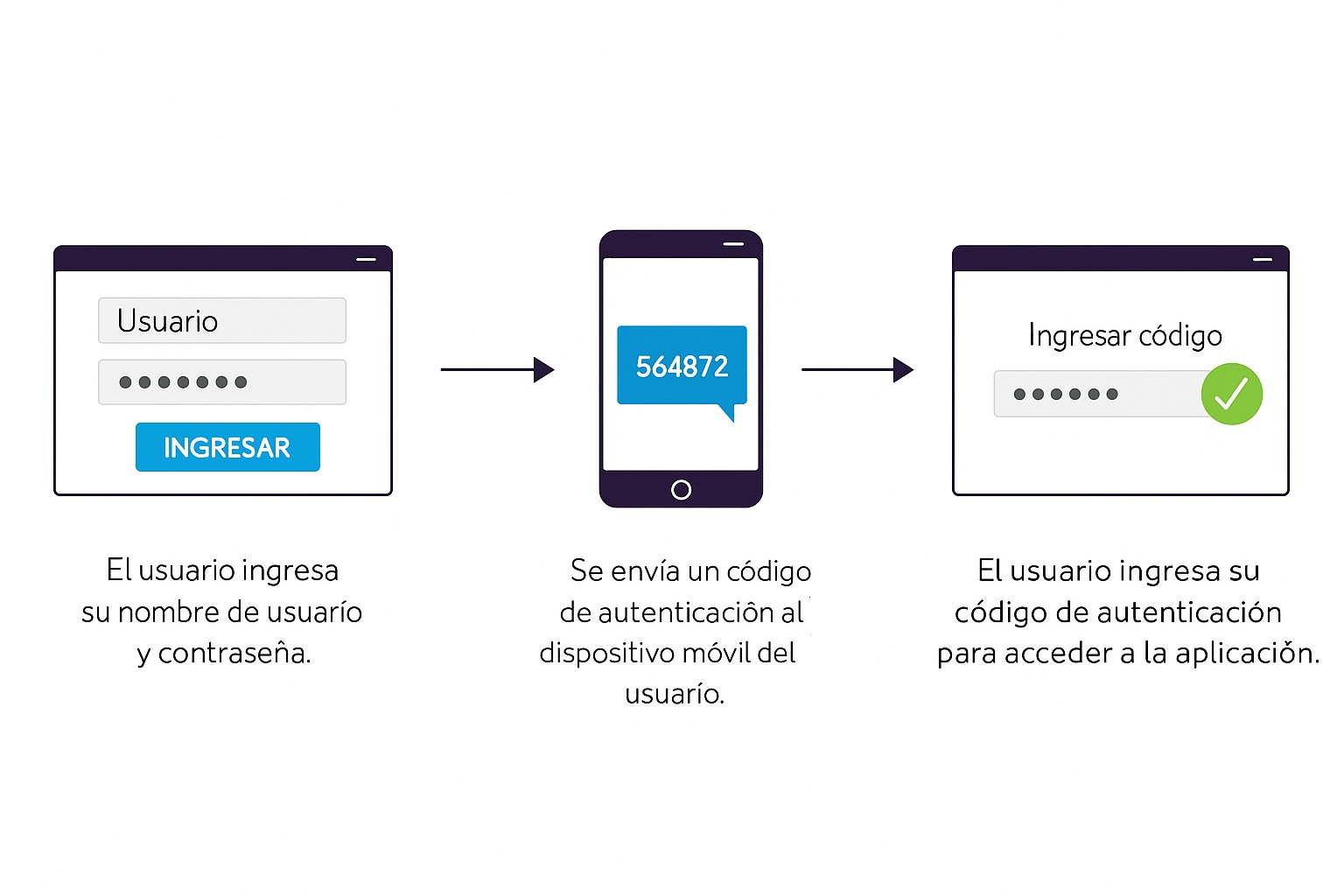 ¿Qué son las aplicaciones de doble autenticación (2FA)? | acens